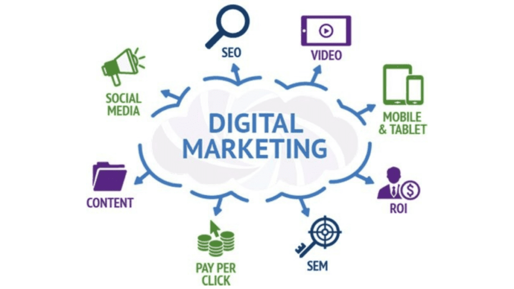 7 Major Components Of Digital Marketing Strategy
